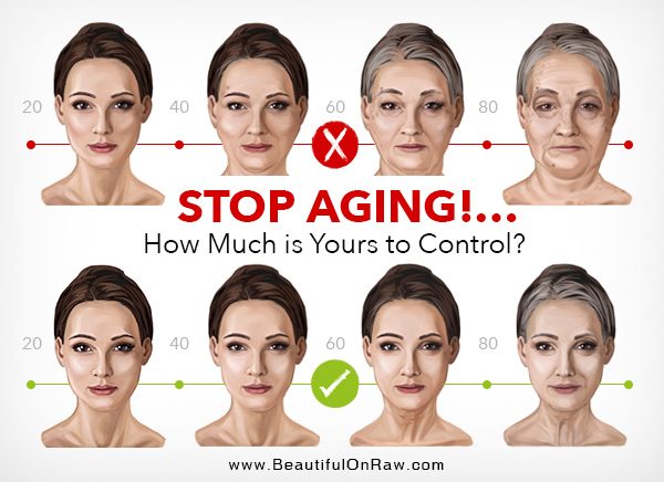 Stop Aging!...How Much is Yours to Control? | Beautiful On Raw